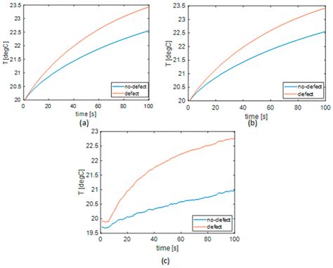 Investigation Of Carbon Fiber Reinforced Polymer Concrete Reinforcement Ageing Using Microwave
