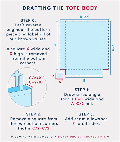 How To Draft And Sew A Boxed Corner Tote Bag — Sew Diy