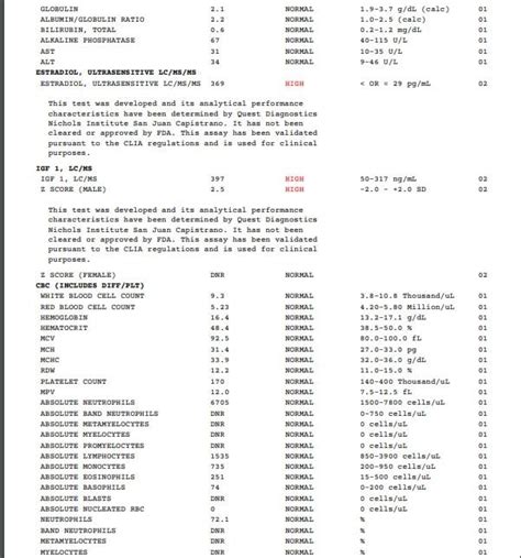 Picture Daily TRT Injection