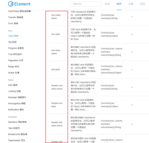 Vuejs Elementui中el Table修改表头高度和行高度（设置最低高度） 个人文章 Segmentfault 思否