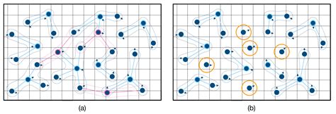 Strategies For Scaleable Communication And Coordination In Multi Agent