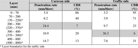 16 Results From The Dcp Analysis Of Tests Next To Section 595fd