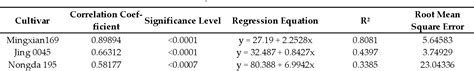 Table 1 From Detecting The Minimum Limit On Wheat Stripe Rust In The Latent Period Using