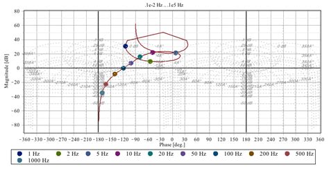 New Features In Maple 16 Control Design Maplesoft