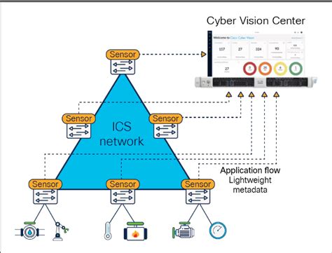 Ic3000 2c2f K9 Aerco