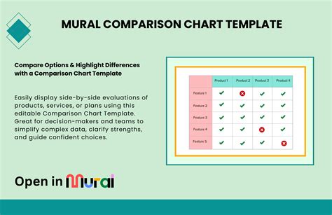 Free Comparison Chart Templates To Edit Online