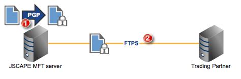 How To Send Large Files Over The Internet Jscape