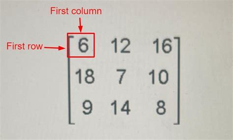 Which Element Is In The First Row First Column Of This Matrix