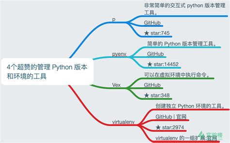 4个超赞的管理python版本和环境的工具 知乎