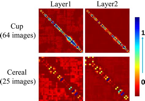 Visual Illustration Of Adjacency Matrix Dynamically Generated From The Download Scientific