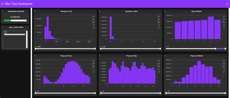 Accelerated Data Analytics A Guide To Data Visualization With Rapids Nvidia Technical Blog