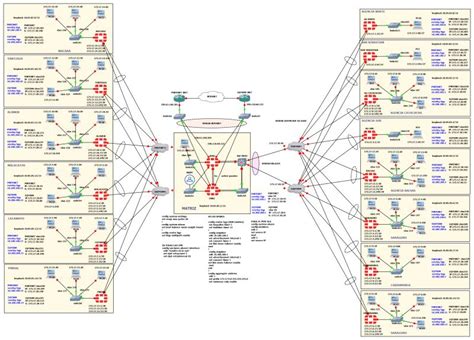 Freddy Leonardo Aguilar Cardenas On Linkedin Fortigate Fortinet Sdwan