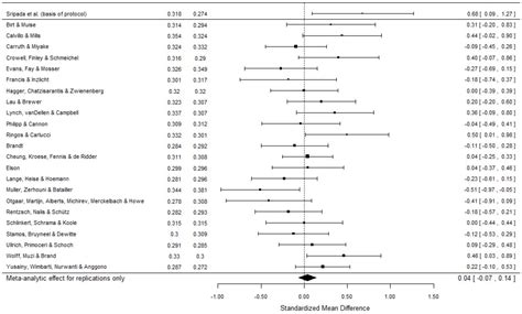 An Economist S Journey Why P Values Are Bad For Science