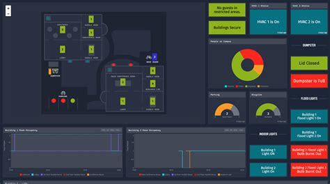 Losant Enterprise Iot Platform Features And Services
