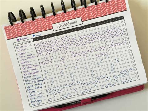 12 Planner Layout Ideas For Monthly Habit Tracking In Your Bullet