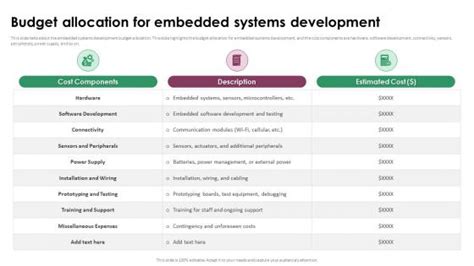 building blocks of embedded systems budget allocation for embedded