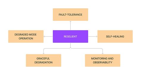 Reactive Architecture A Complete Guide