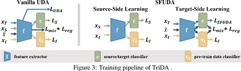Figure 1 From Incorporating Pre Training Data Matters In Unsupervised