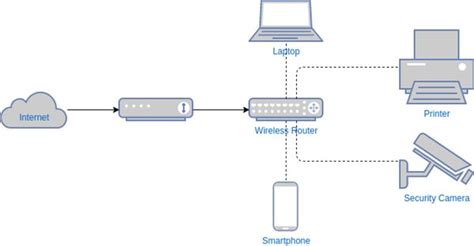 Wireless Network Diagram Template