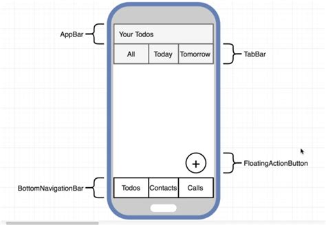 โจทย์ สอนflutter วันนี่ Swift Coding กับ มาสเตอร์ อึ่ง