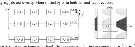 Figure 3 From Uniform Discrete Curvelet Transform For Seismic Processing Semantic Scholar
