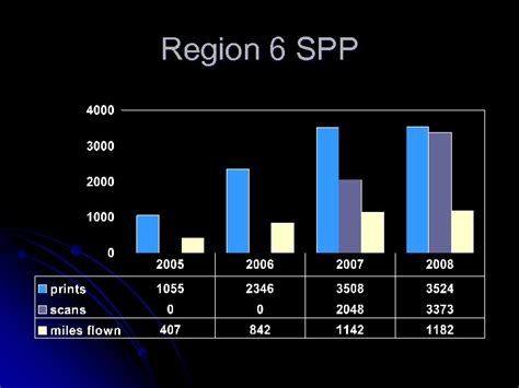 Usfs — Region 6 Imagery Program Usfs