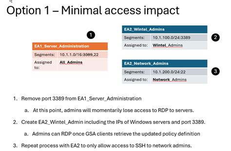 Segmenting Access Global Secure Access Community Resources Hub