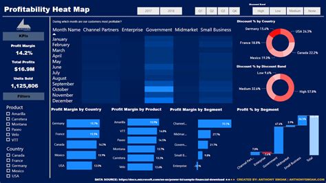 Create A Customizable Heat Map In Power Bi Smoak Signals Data