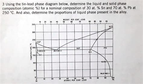 Solved 3 Using The Tin Lead Phase Diagram Belowdetermine The Liquid