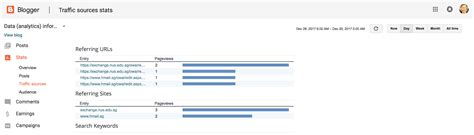 Data Analytics Informed Eteaching And Elearning How To Use Data Analytics To Inform E