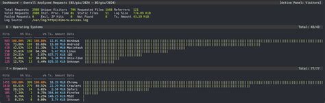 Centos7 Apache Crashes Causing 504s Server Fault