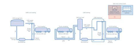 Loading And Fueling In The Oil Gas Industry KROHNE Group