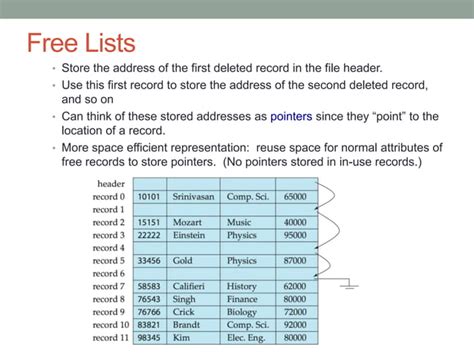 data indexing presentation my pptppt ppt