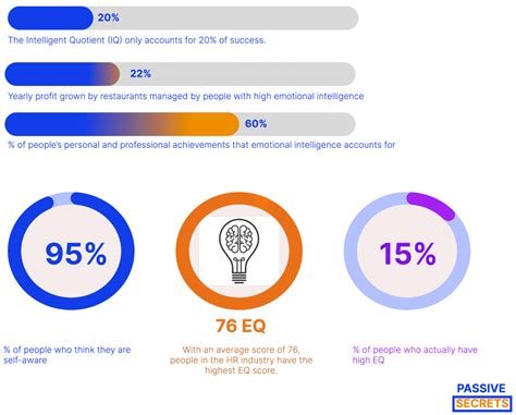 25 Interesting Emotional Intelligence Statistics 2026
