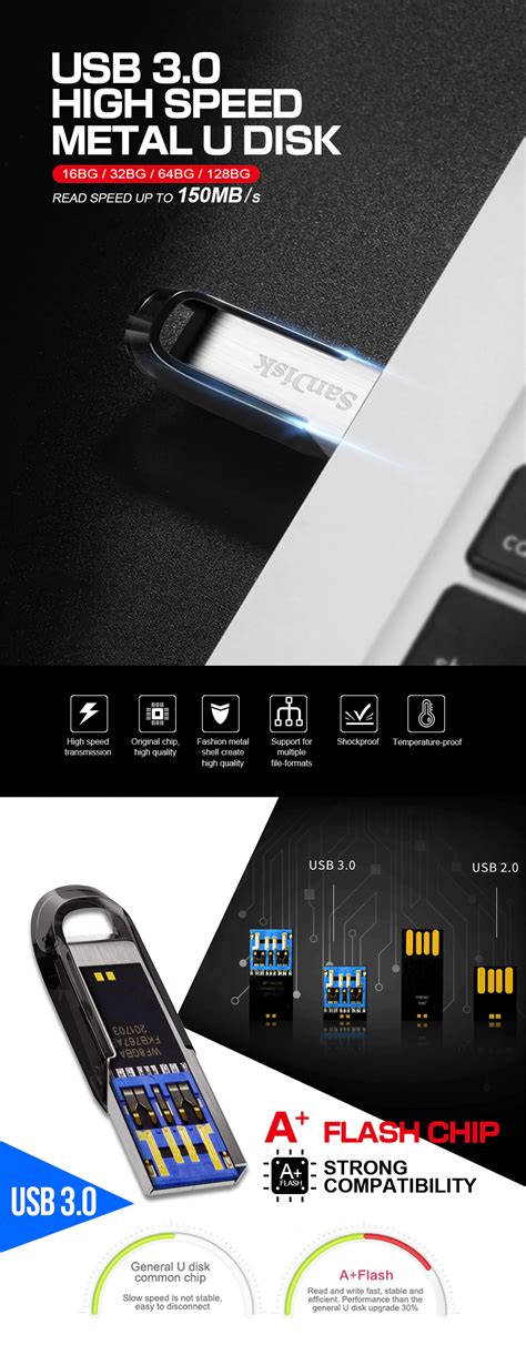 SanDisk Ultra Flair USB Flash Drive GB GB GB GB GB PakSell