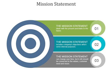 Mission Statement Ppt Powerpoint Presentation Ideas