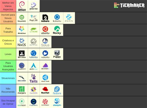 Rinha De Distribuições Linux Tier List Community Rankings Tiermaker