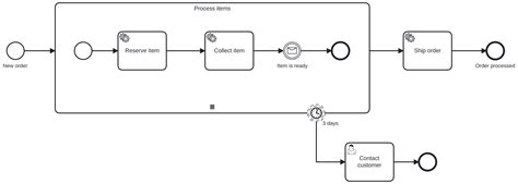 Using Large Multi Instance Zeebe Chaos