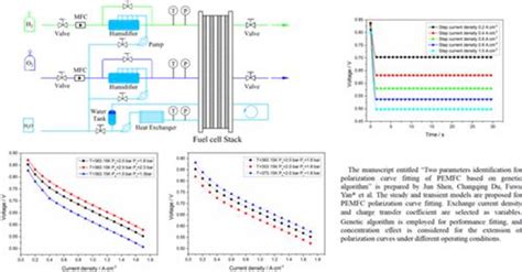 基于遗传算法的pemfc极化曲线拟合两参数识别 International Journal Of Energy Research X Mol