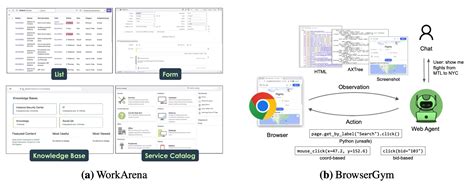 Workarena How Capable Are Web Agents At Solving Common Knowledge Work Tasks Servicenow Research