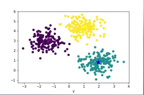 Unsupervised Learning K Means Tranet Biologia Ufrj Br