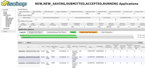 Hadoop Clear Or Delete Yarn Mr2 Application Queue Stack Overflow