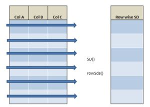 Row Wise Standard Deviation Row Standard Deviation In R Dataframe