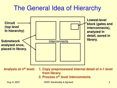 Ppt Using Hierarchy In Design Automation The Fault Collapsing