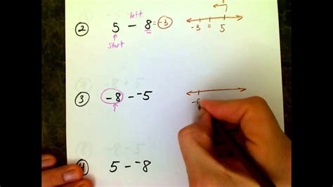 Addition And Subtraction Of Integers YouTube