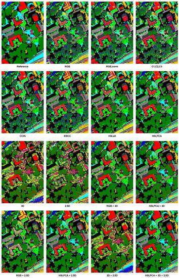 Remote Sensing Special Issue 3d Reconstruction And Semantic Information From Aerial And