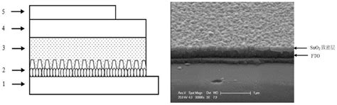 Mesoscopic Perovskite Photovoltaic Cell With Tin Oxide Electron