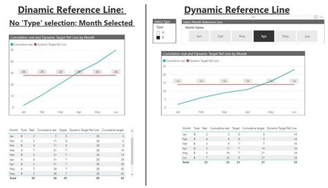 solved create a dynamic reference line based on a cumulat