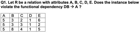 solved let r be a relation with attributes a b c d e