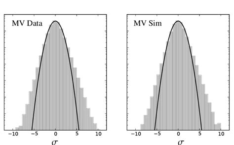 fig a 3 histogram of pixel values for the unnormalized lensing download scientific diagram